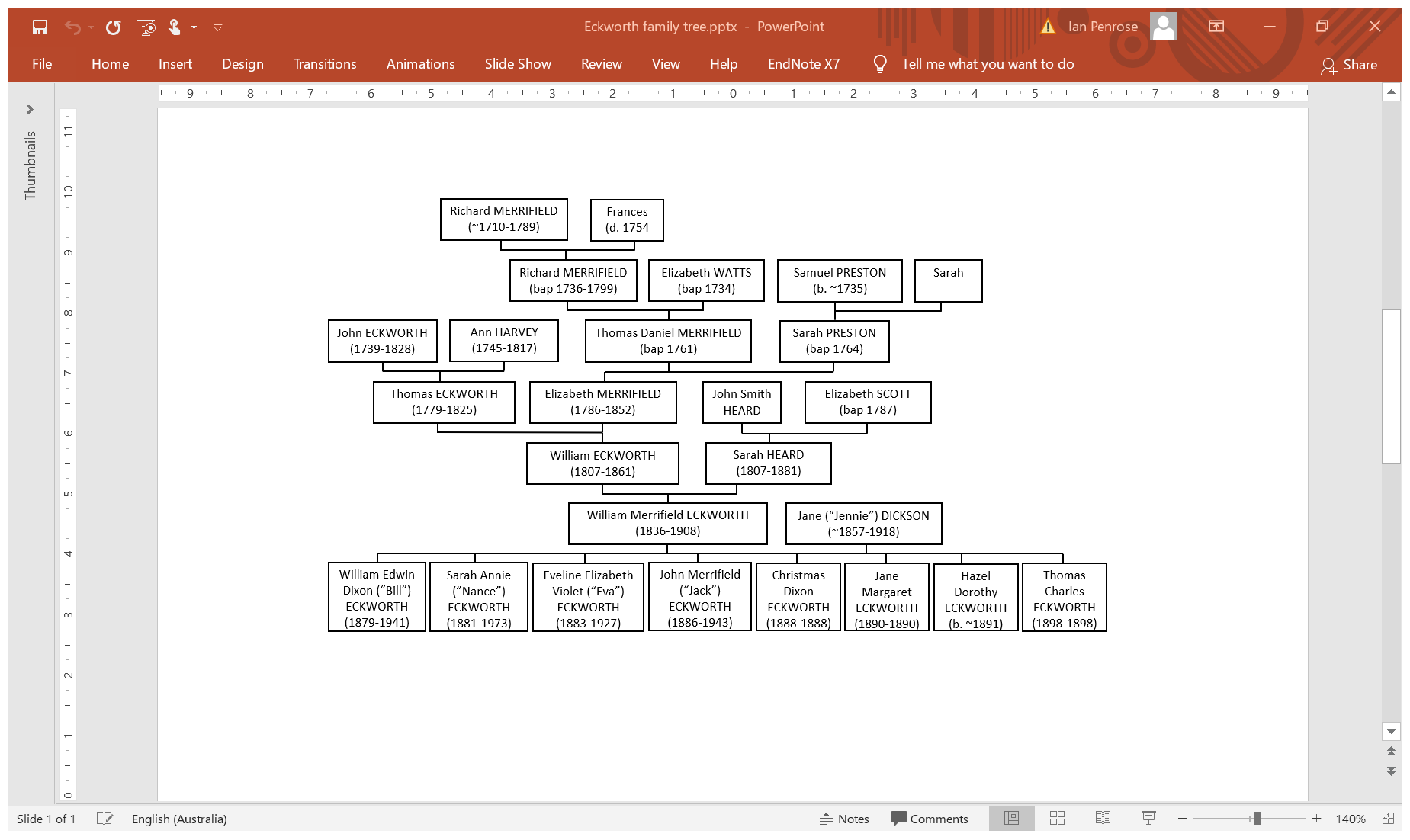 The Eckworths of the White Hart, Thundersley | Thundersley, People ...